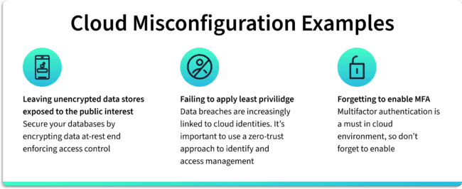 Cloud security monitoring best practices - Scrut Automation Cloud security monitoring best practices - Scrut Automation