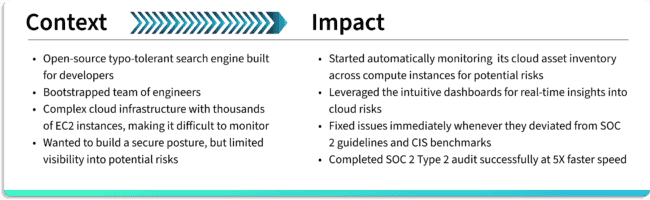 Cloud security monitoring best practices - Scrut Automation Cloud security monitoring best practices - Scrut Automation