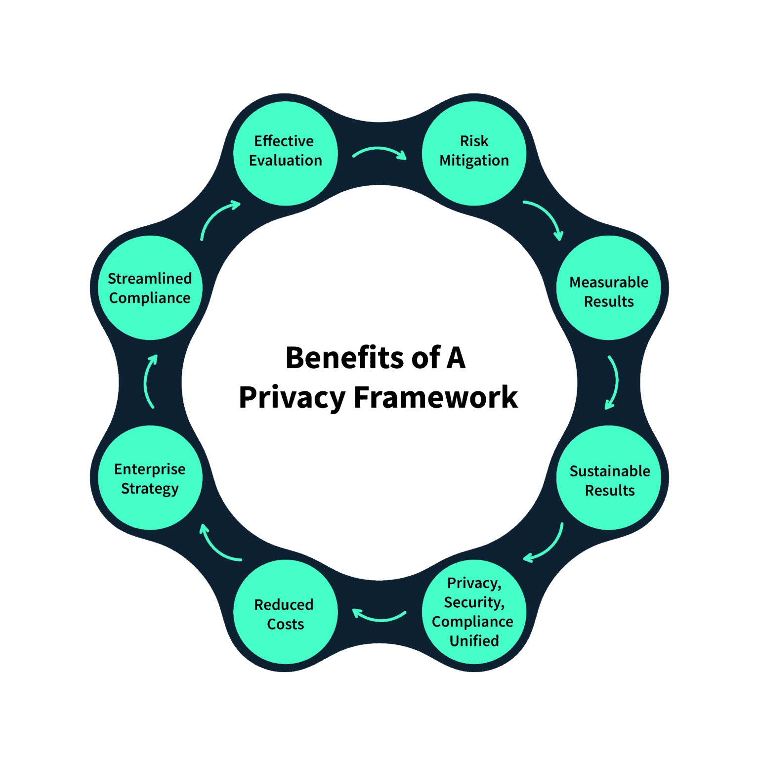 An intro to different privacy frameworks - Scrut Automation An intro to different privacy frameworks - Scrut Automation