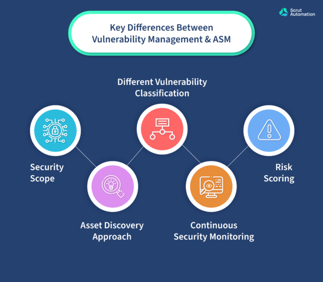 Vulnerability Management vs Attack Surface Management - Scrut Automation Vulnerability Management vs Attack Surface Management - Scrut Automation