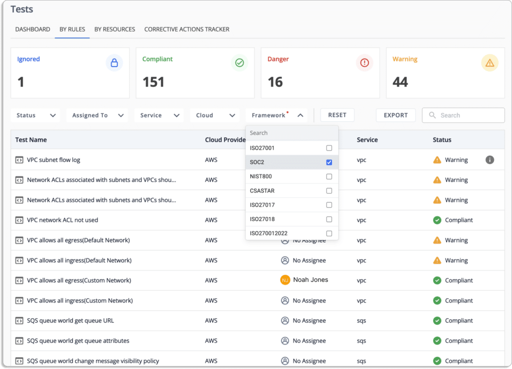 Pros And Cons Of Preparing For A Soc 2 Audit In House Scrut Automation