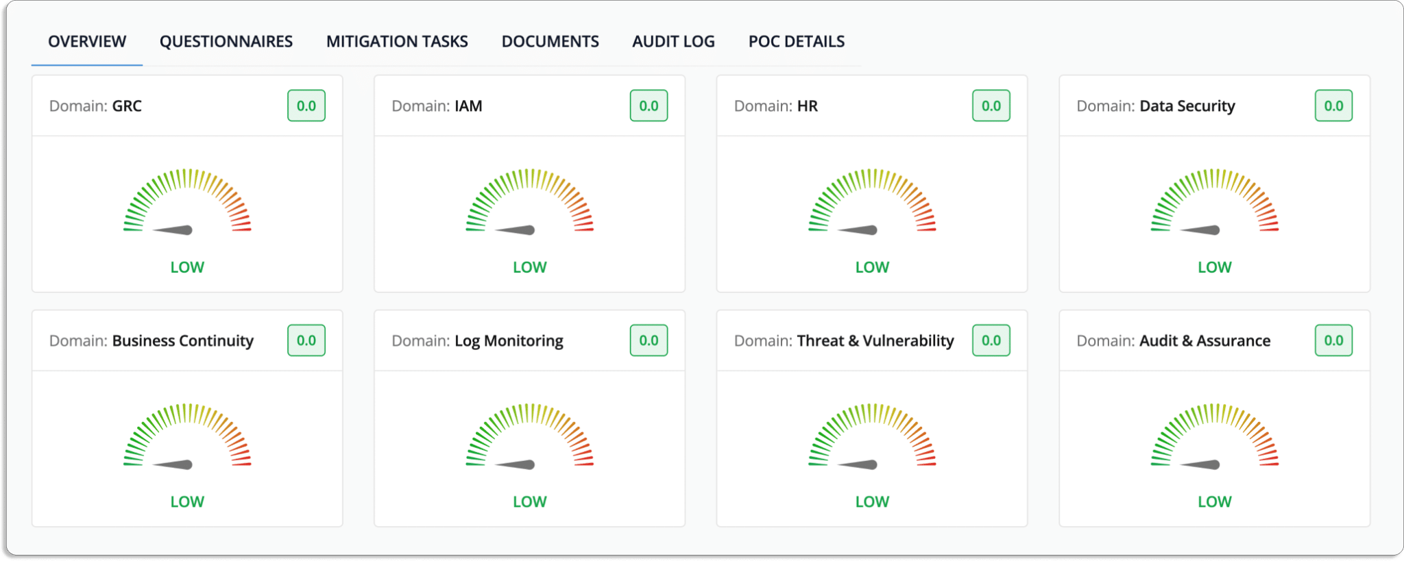 Pros And Cons Of Preparing For A Soc 2 Audit In House Scrut Automation
