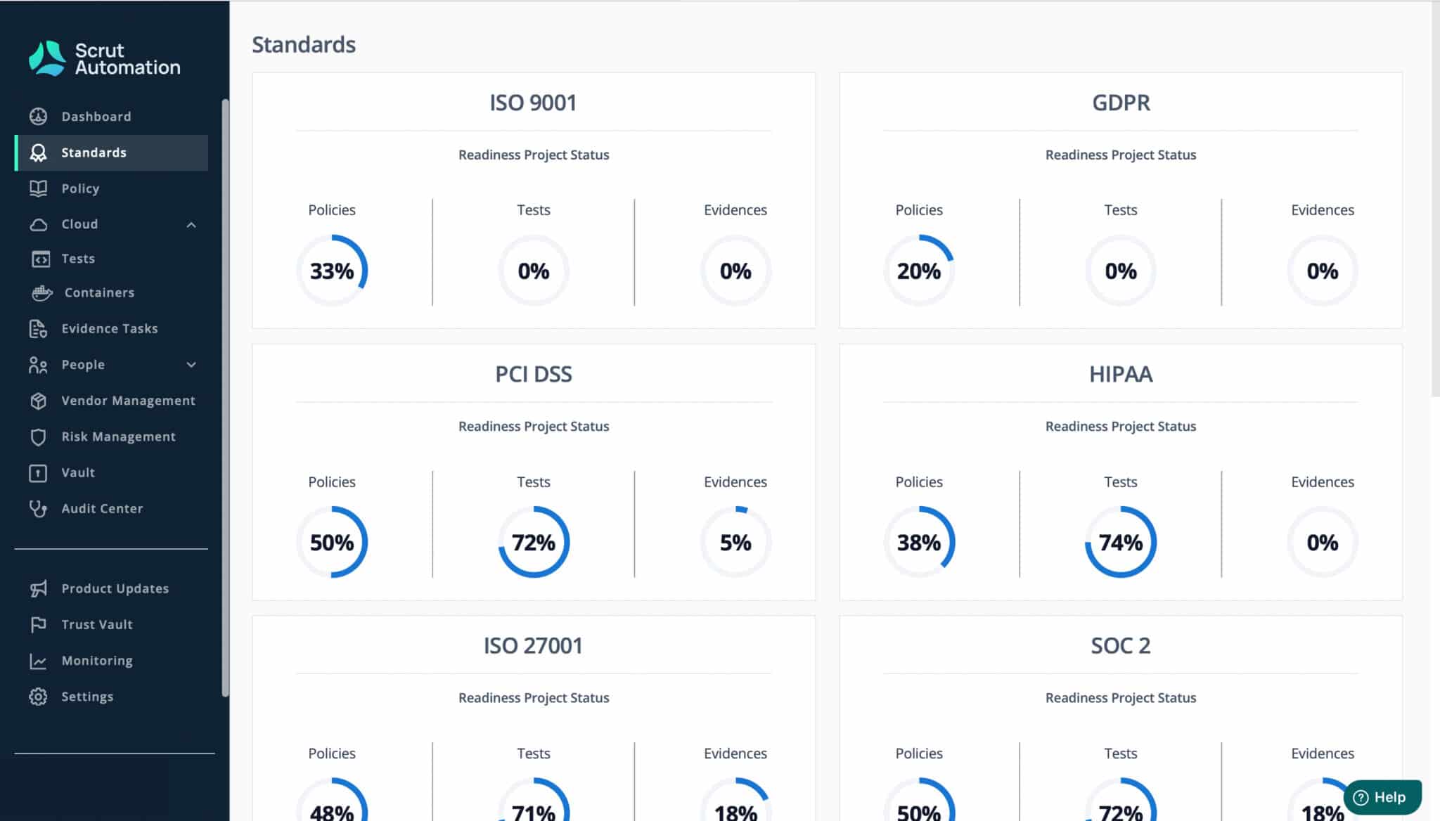 GRC meaning and importance for companies - Scrut Automation GRC meaning and importance for companies - Scrut Automation