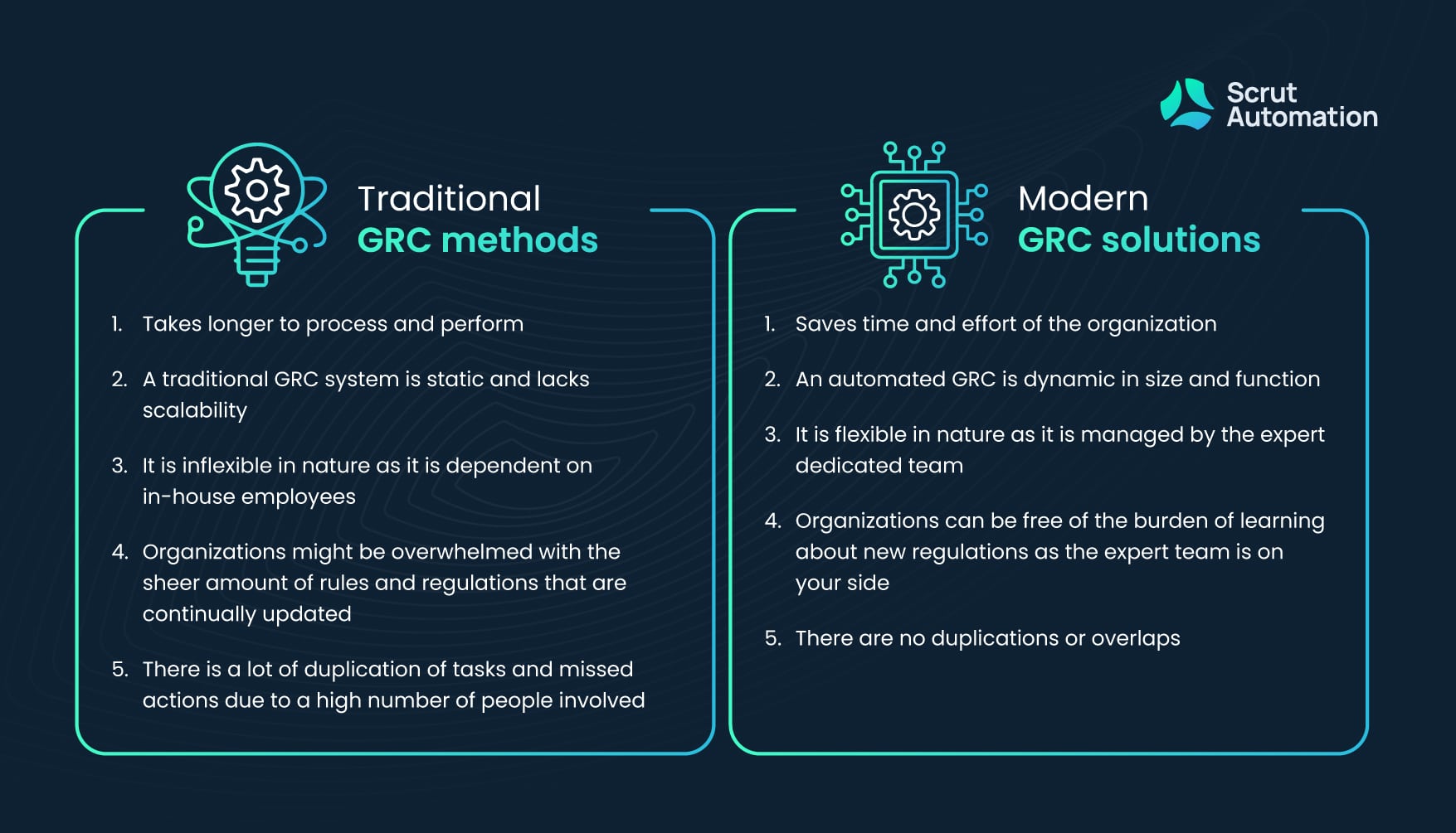 GRC meaning and importance for companies - Scrut Automation GRC meaning and importance for companies - Scrut Automation