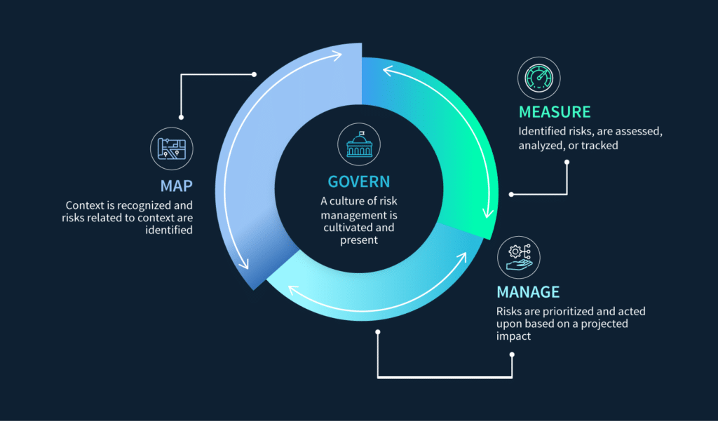 Applying the NIST Artificial Intelligence Risk Management Framework ... Applying the NIST Artificial Intelligence Risk Management Framework ...