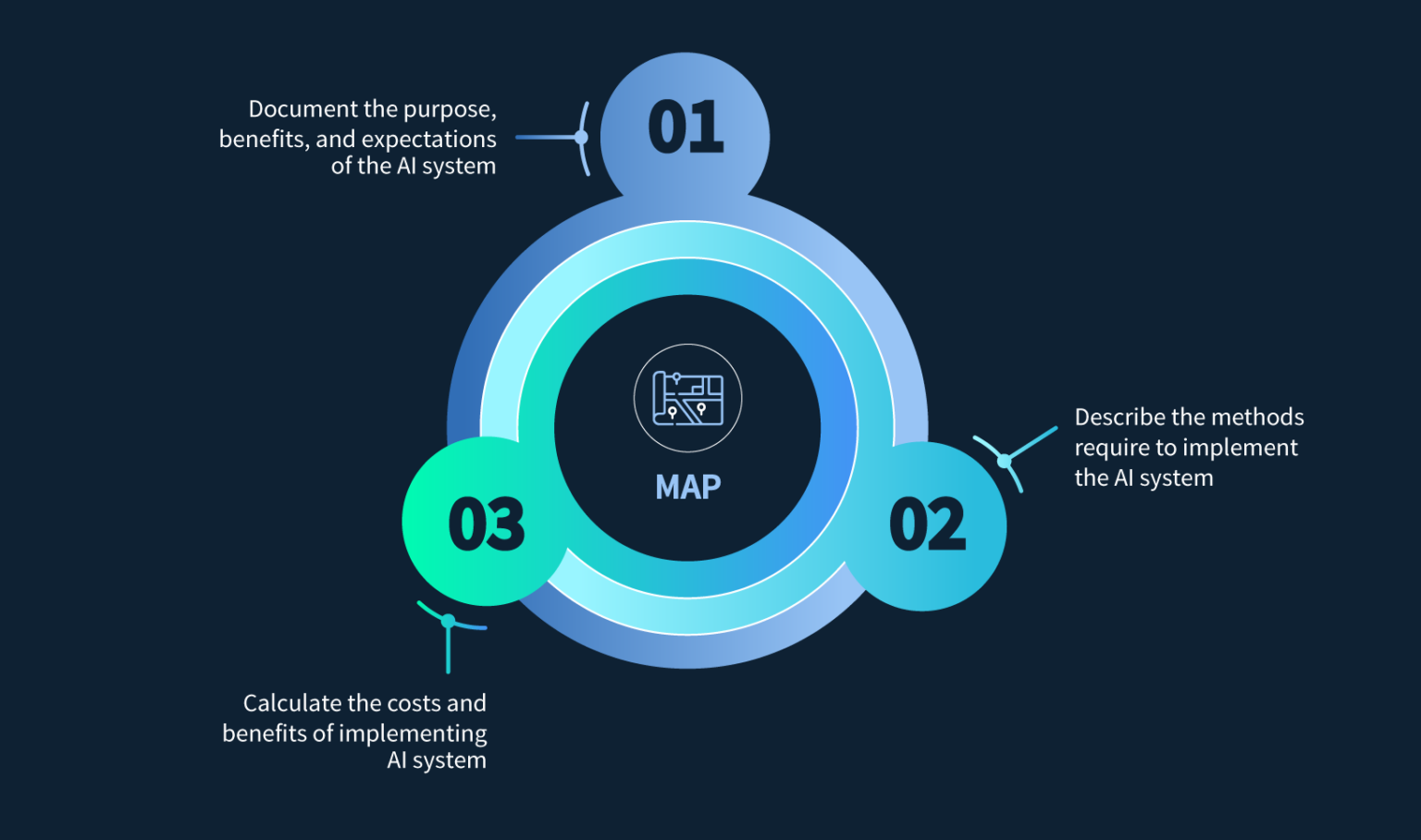 Applying the NIST Artificial Intelligence Risk Management Framework ... Applying the NIST Artificial Intelligence Risk Management Framework ...