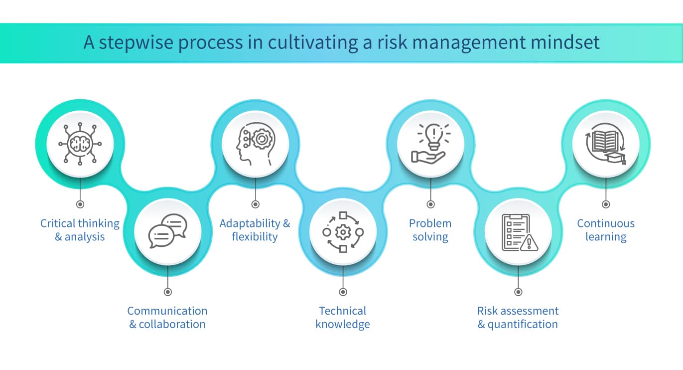 4 key steps for building an effective risk management process - Scrut ... 4 key steps for building an effective risk management process - Scrut ...