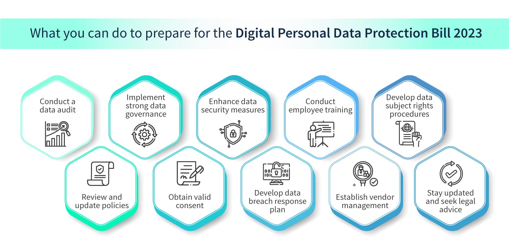 Digital Personal Data Protection Bill 2023 in India - Scrut Automation Digital Personal Data Protection Bill 2023 in India - Scrut Automation
