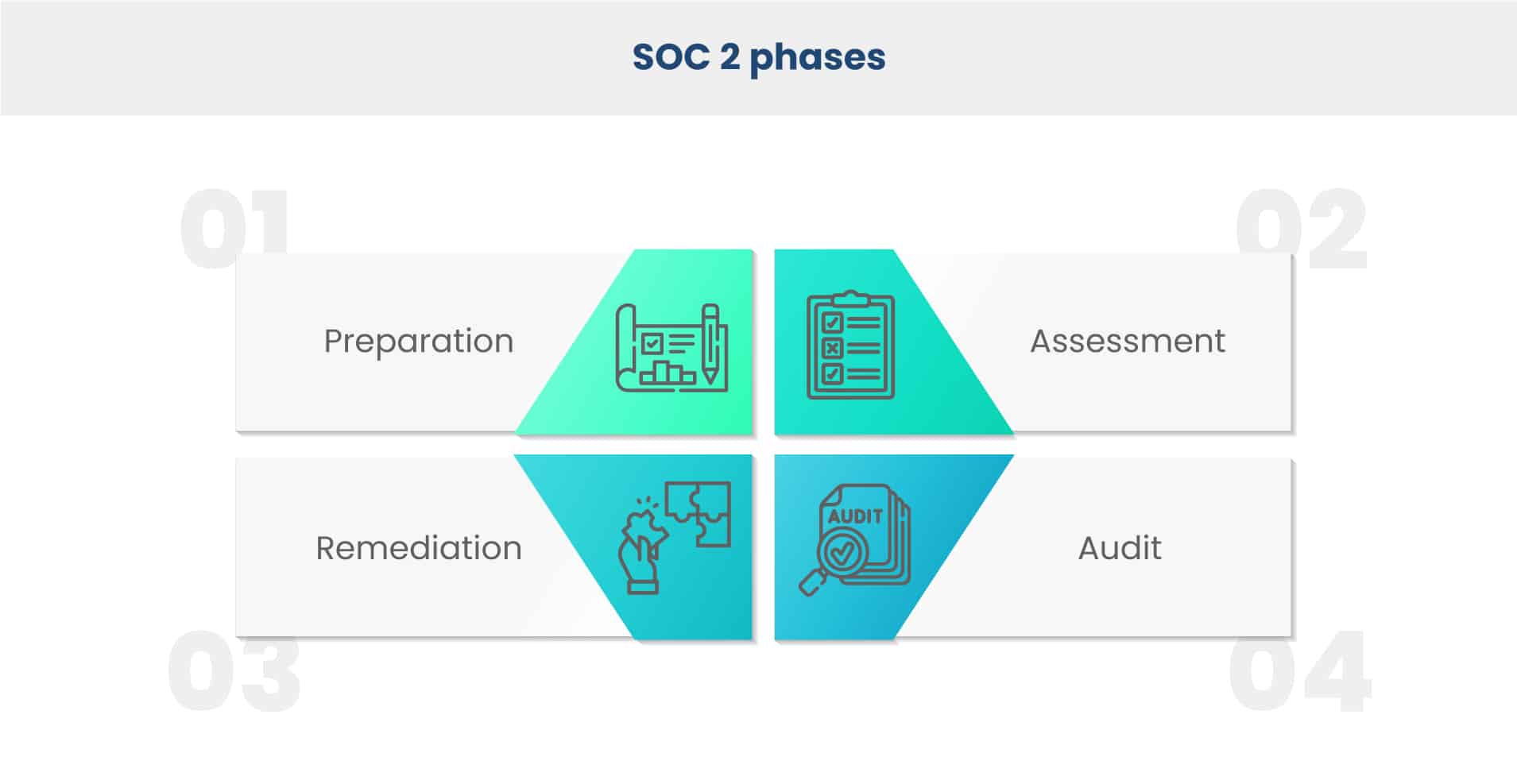 Soc 2 Compliance Timeline How Long Does It Take To Achieve Compliance