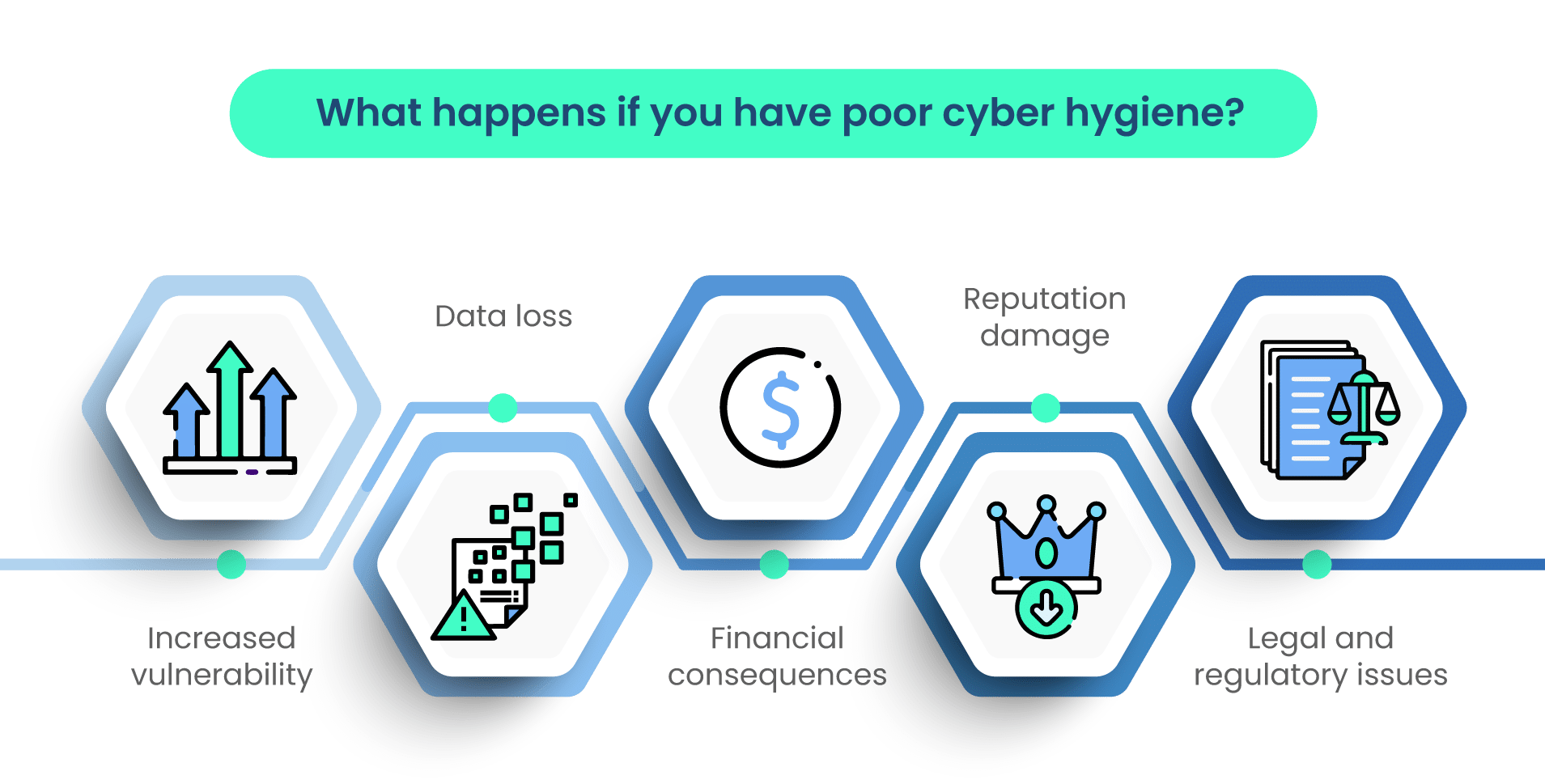 Importance of Cyber Hygiene - Scrut Automation Importance of Cyber Hygiene - Scrut Automation