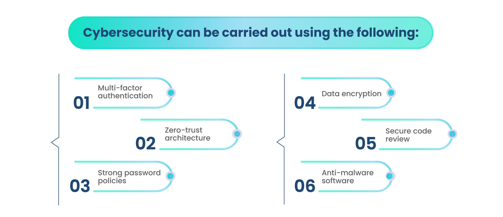Cybersecurity vs Information Security - Scrut Automation Cybersecurity vs Information Security - Scrut Automation