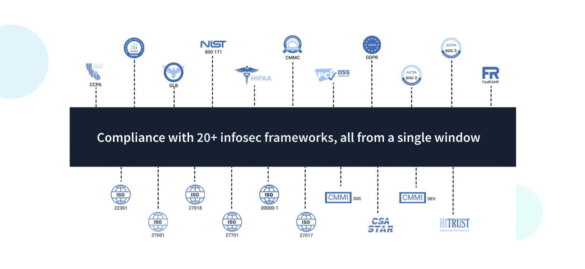 An intro to different Privacy Frameworks - Scrut Automation An intro to different Privacy Frameworks - Scrut Automation