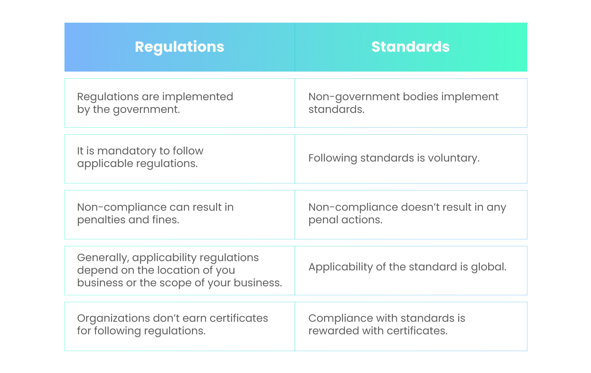 Guide to Information Security Frameworks - Scrut Automation Guide to Information Security Frameworks - Scrut Automation