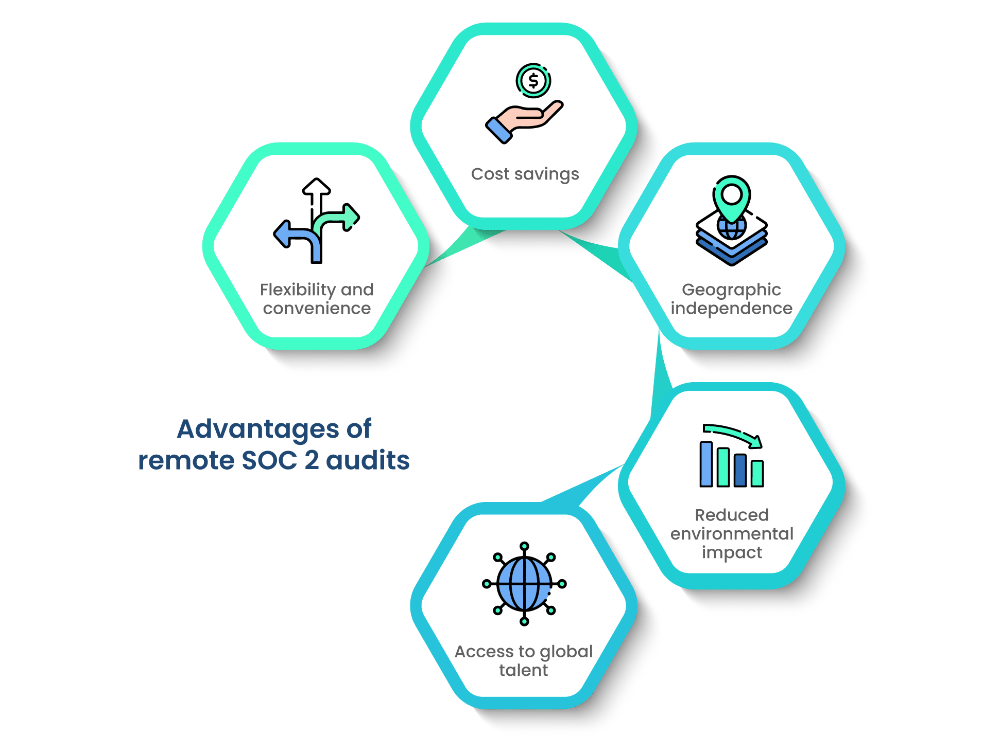 Comprehensive Guide To Remote Soc 2 Audits Scrut Automation