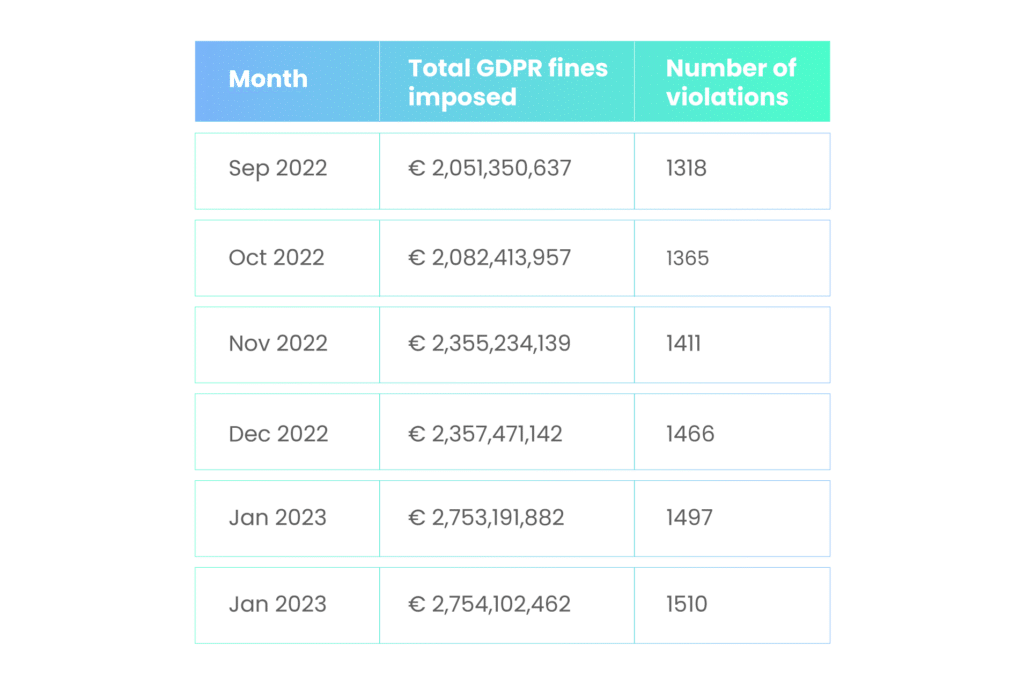 Guide to Information Security Frameworks - Scrut Automation Guide to Information Security Frameworks - Scrut Automation