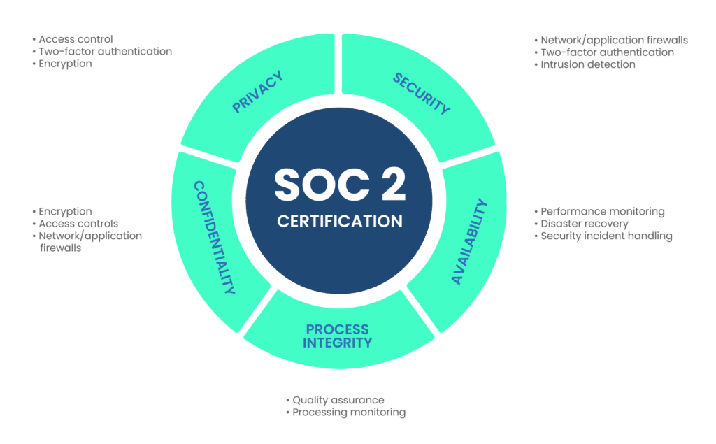 Guide to Information Security Frameworks - Scrut Automation Guide to Information Security Frameworks - Scrut Automation