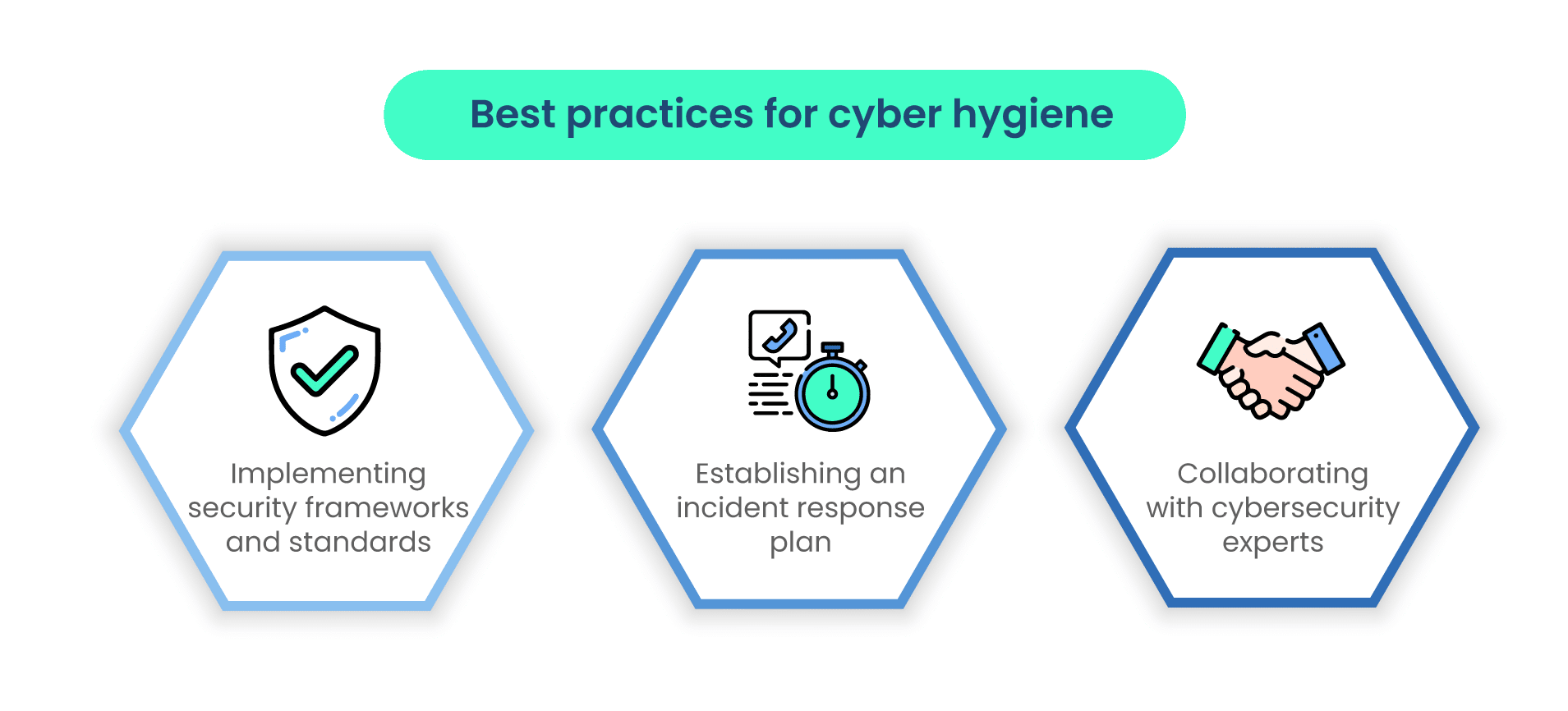 Importance of Cyber Hygiene - Scrut Automation Importance of Cyber Hygiene - Scrut Automation