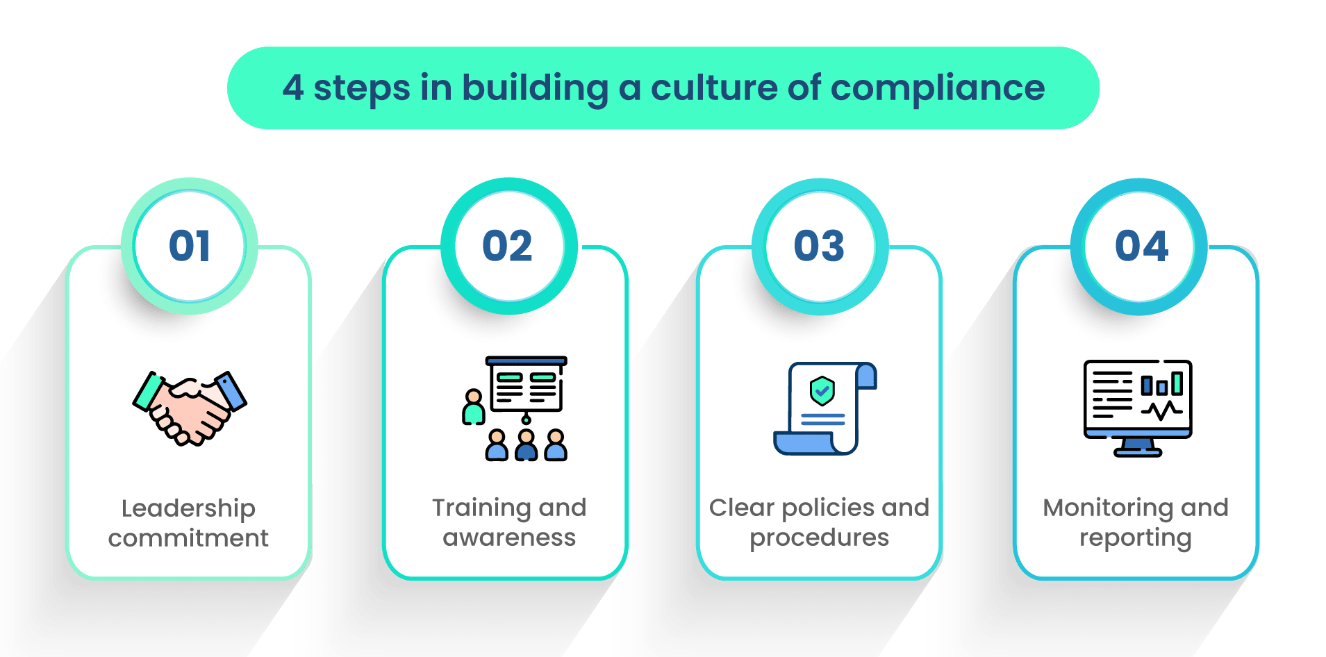Soc 2 Audit Process How Does It Work Scrut Automation