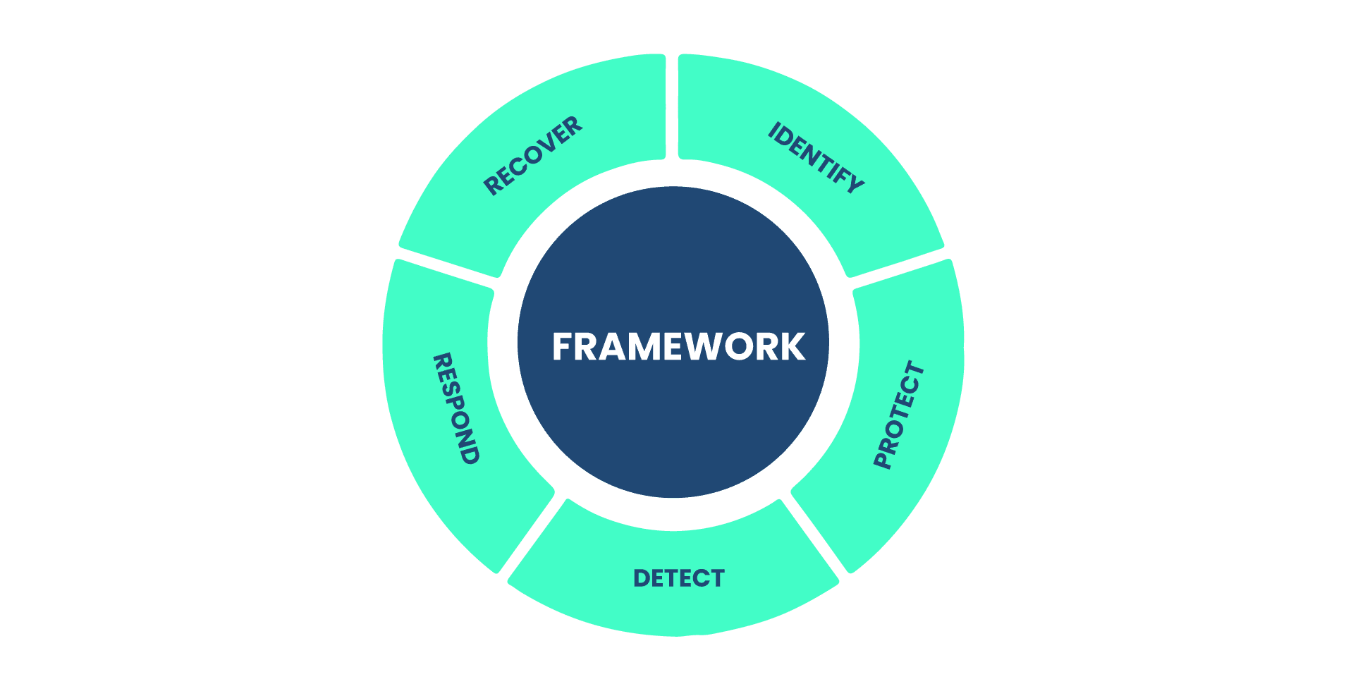 Guide to Information Security Frameworks - Scrut Automation Guide to Information Security Frameworks - Scrut Automation