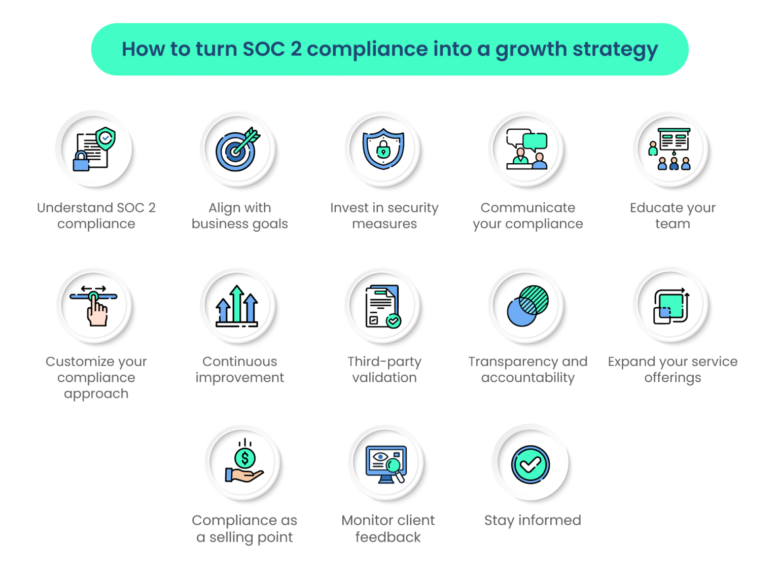 How To Turn Soc 2 Compliance Into A Growth Strategy Scrut Automation