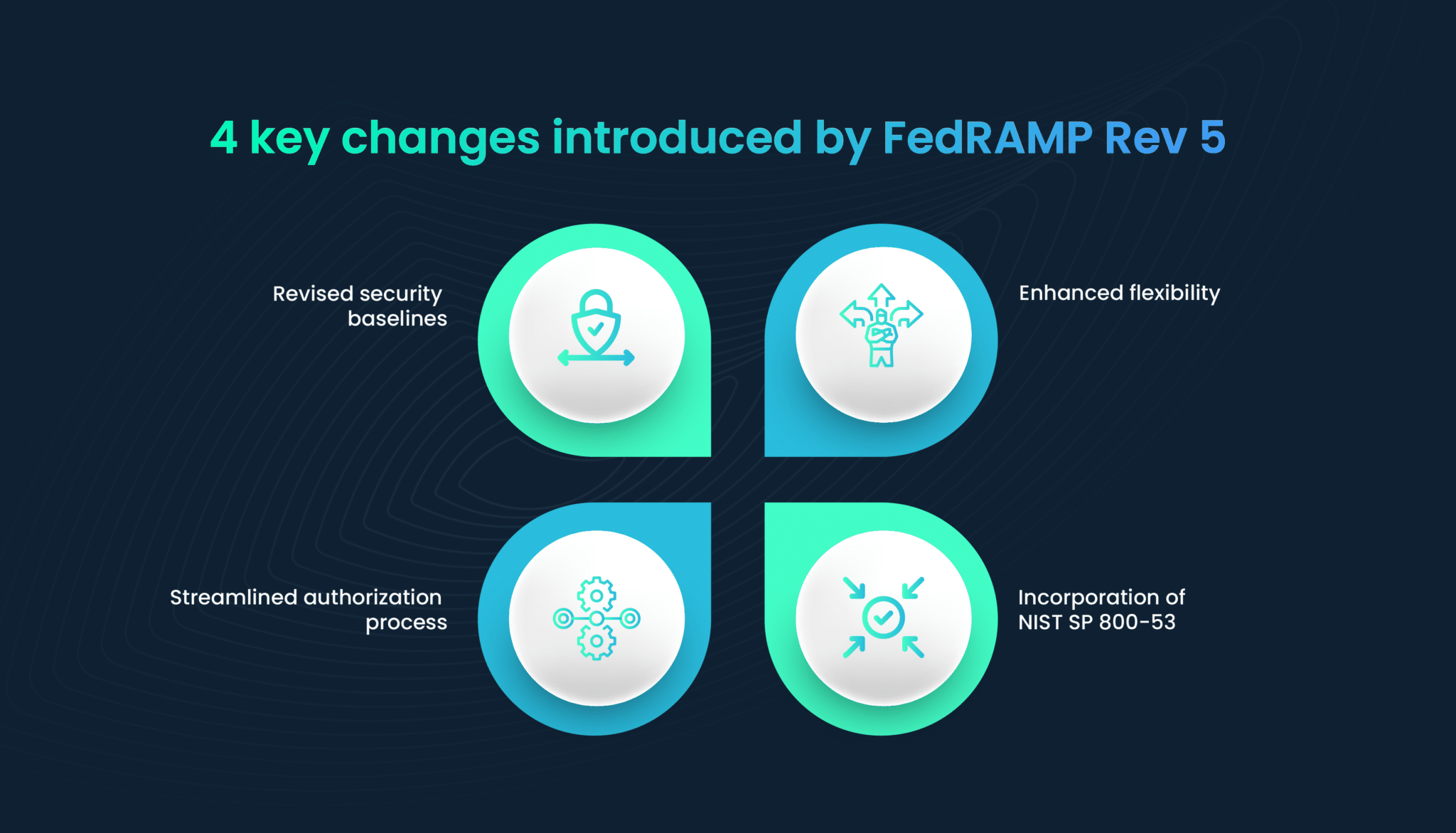 Comprehensive FedRAMP Rev 5 Guide - Scrut Automation Comprehensive FedRAMP Rev 5 Guide - Scrut Automation
