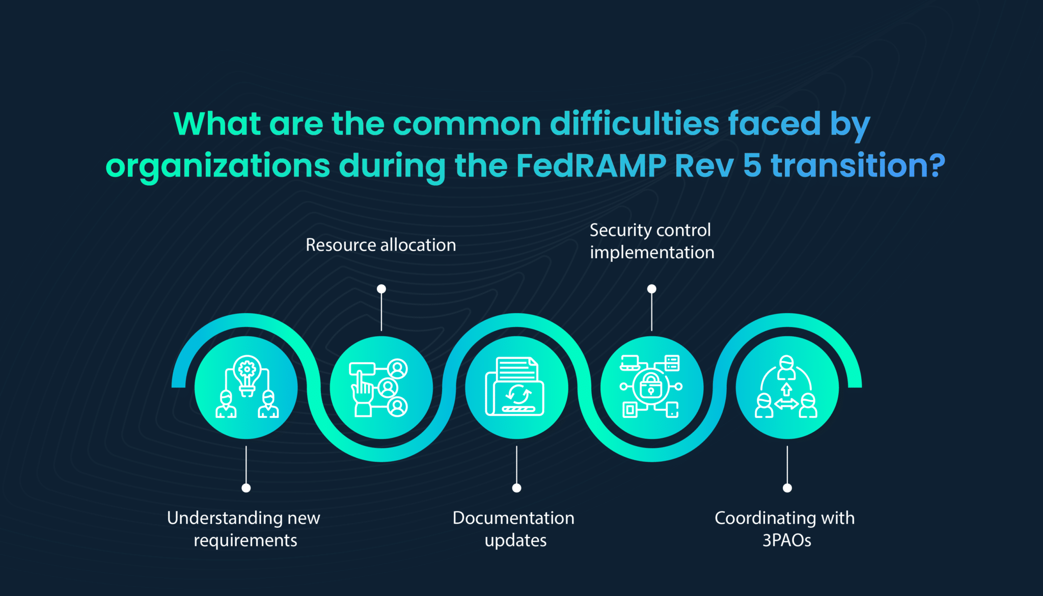 Comprehensive FedRAMP Rev 5 Guide - Scrut Automation Comprehensive FedRAMP Rev 5 Guide - Scrut Automation