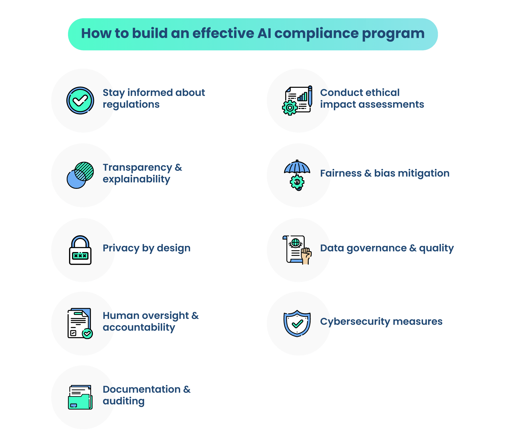 AI Compliance: What is it and How to get started in 2025? - Scrut ... AI Compliance: What is it and How to get started in 2025? - Scrut ...