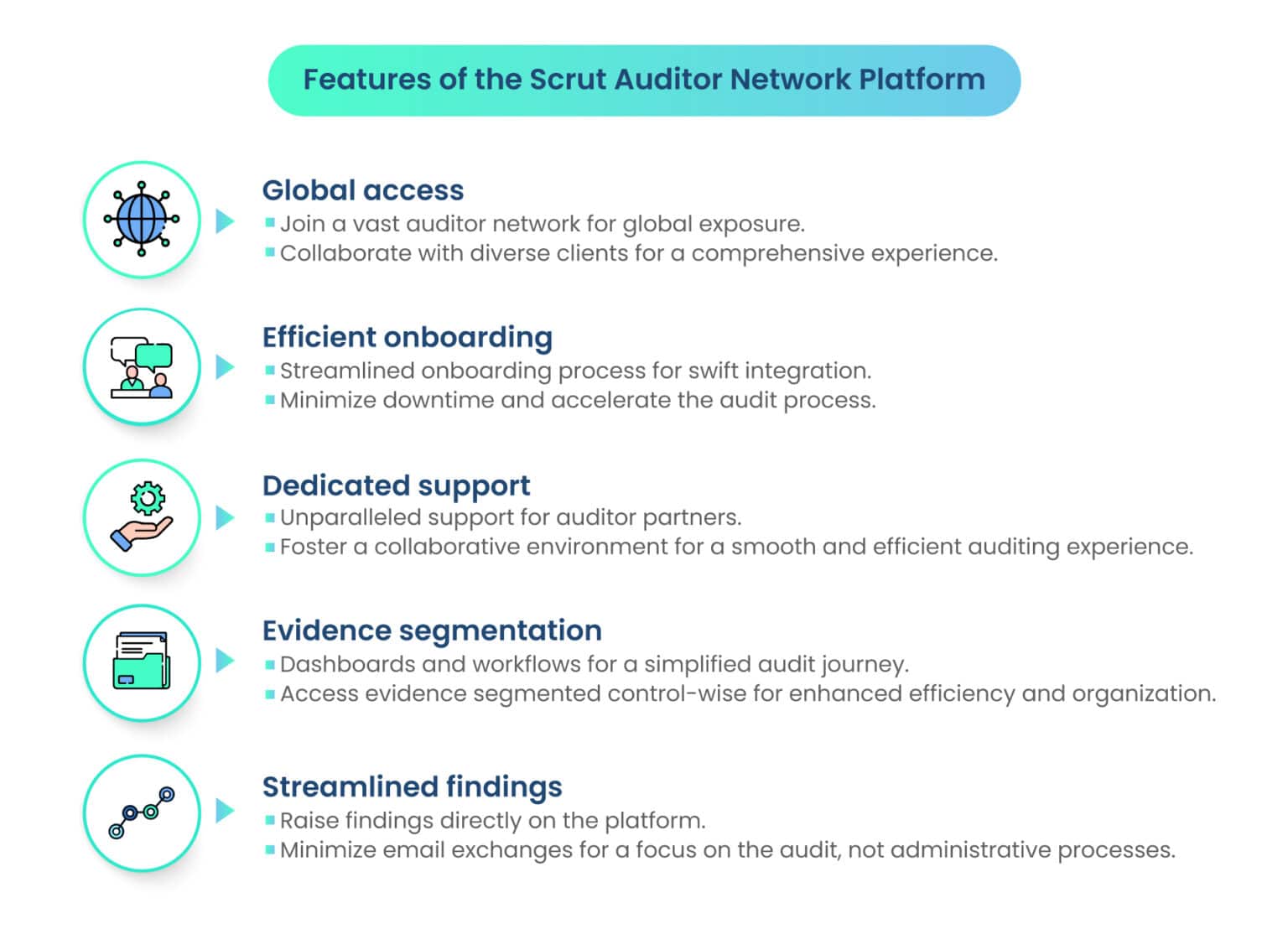 Balancing Act The Crucial Human Element In Compliance With Scrut