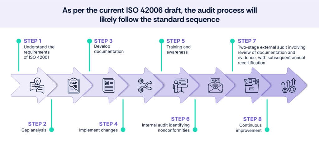 Your ultimate guide to ISO 42001:2023 - Scrut Automation Your ultimate guide to ISO 42001:2023 - Scrut Automation
