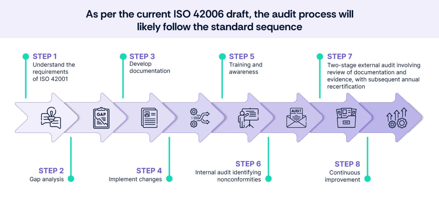 Ultimate guide to ISO 42001:2023 - Scrut Automation Ultimate guide to ISO 42001:2023 - Scrut Automation