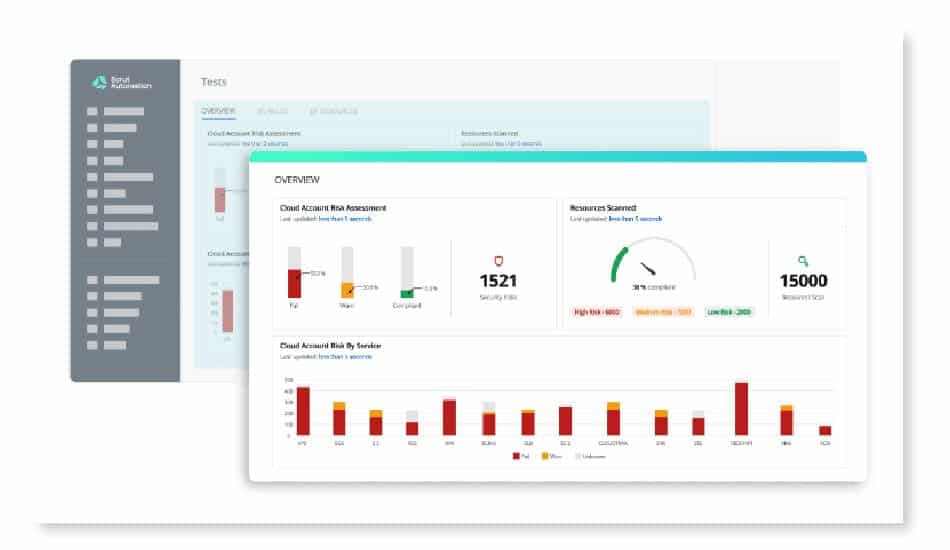Top 9 compliance automation software in 2024 - Scrut Automation Top 9 compliance automation software in 2024 - Scrut Automation