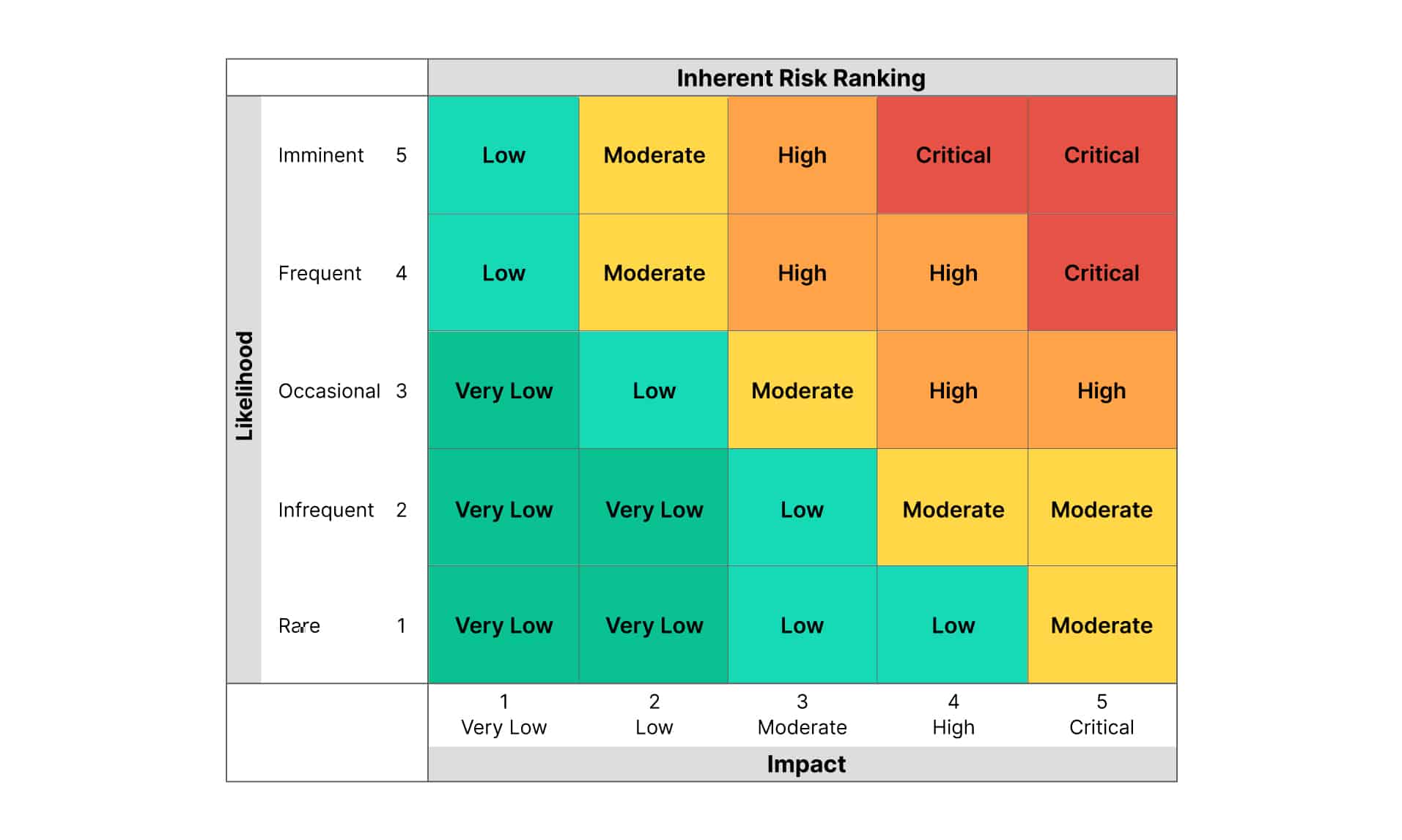 Demystifying Risk Control Matrices - Scrut Automation Demystifying Risk Control Matrices - Scrut Automation