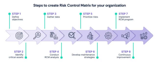 Demystifying Risk Control Matrices - Scrut Automation Demystifying Risk Control Matrices - Scrut Automation