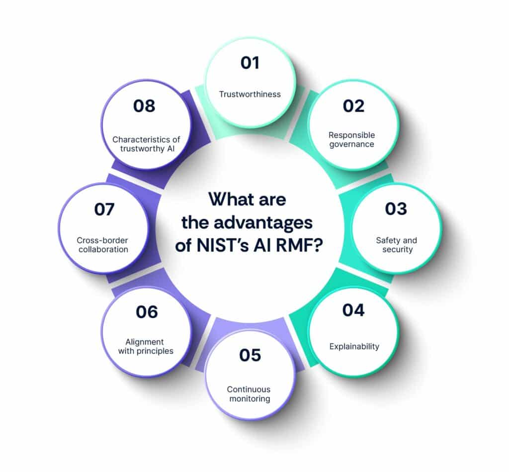 Understanding Nists Ai Risk Management Framework Rmf Scrut Automation